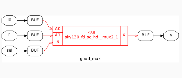 GitHub - Navya-tayi/pes_asic_class