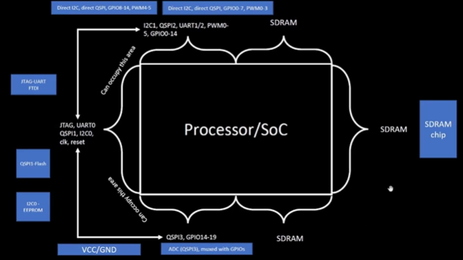GitHub - Navya-tayi/pes_openlane_pd