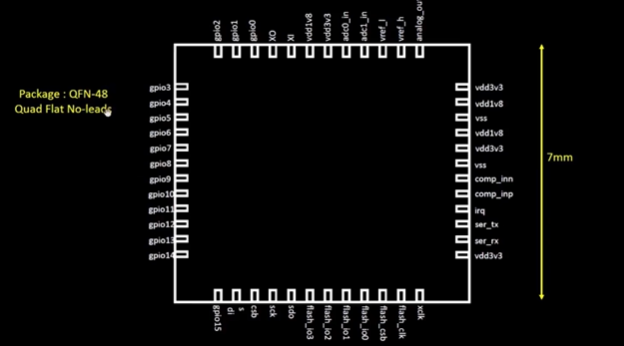 GitHub - Navya-tayi/pes_openlane_pd