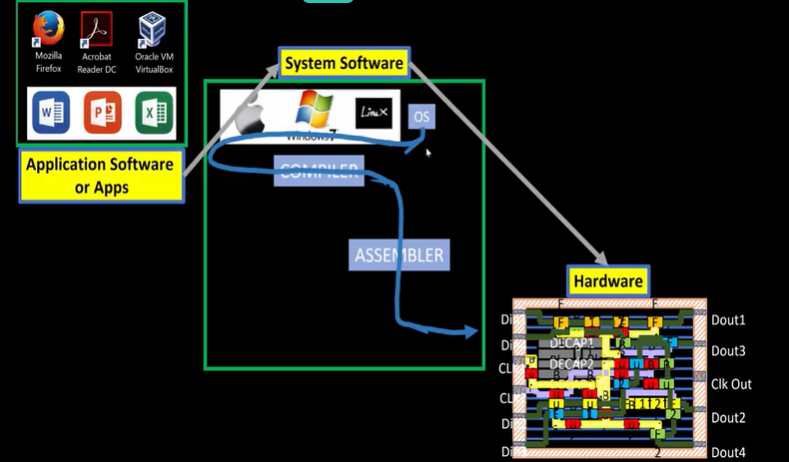 GitHub - Navya-tayi/pes_openlane_pd