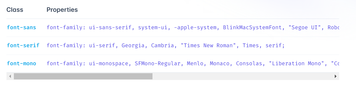 Why is the font-sans effect inconsistent with the document? · tailwindlabs tailwindcss ...