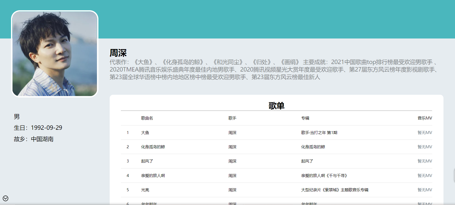 GitHub - YiBo-805/YB-Music-Website: Vue + SpringBoot 音乐网站 前后端分离
