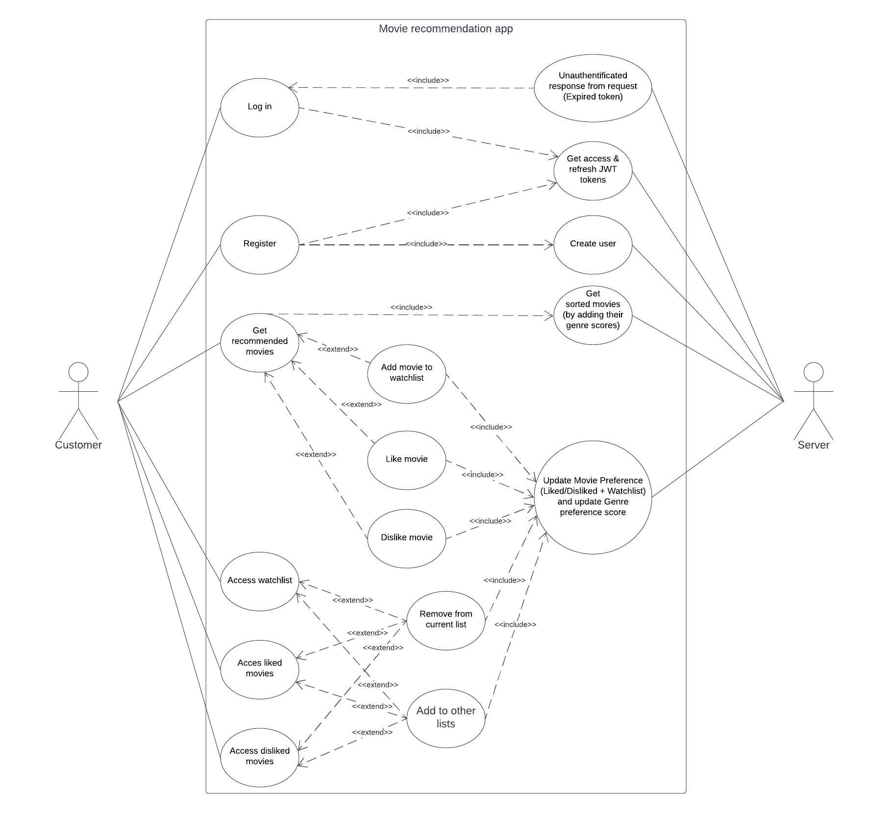 GitHub - mirceaiscoding/netflix-recommendations: App used for finding ...