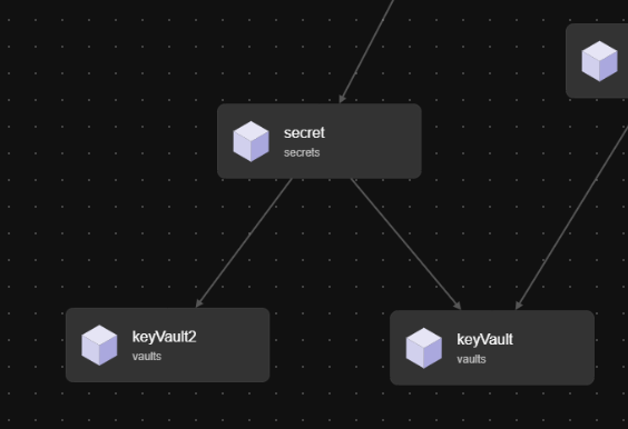 [bicep Visualizer] Different Nested Resources With Same Symbol Name Are Shown As One · Issue