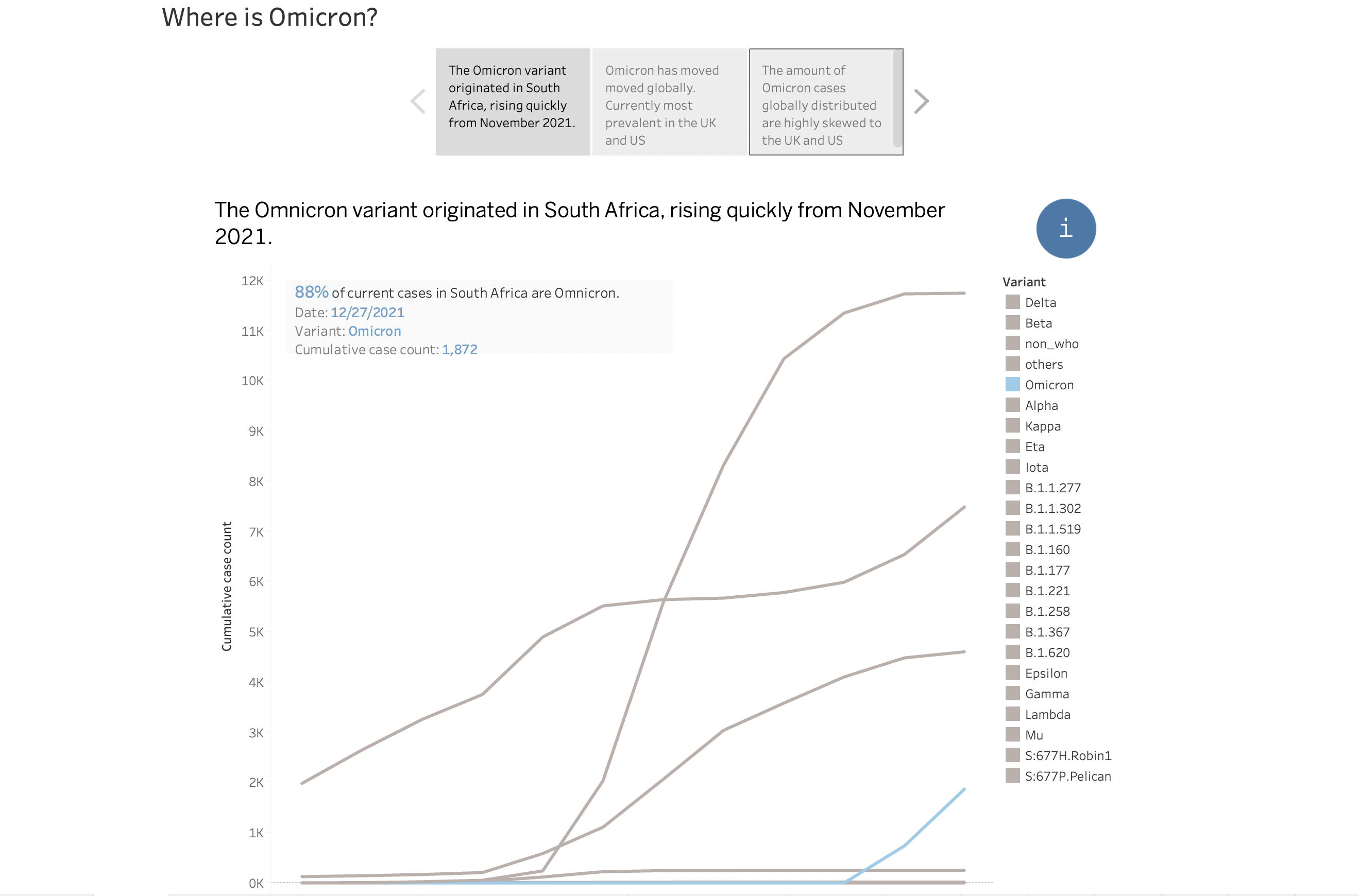 GitHub - Mayank-004/Covid19-Tableau-Dashboard