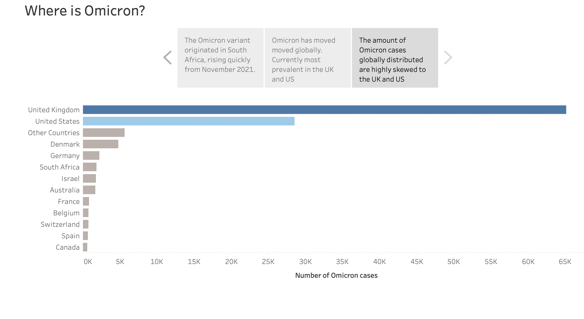 GitHub - Mayank-004/Covid19-Tableau-Dashboard