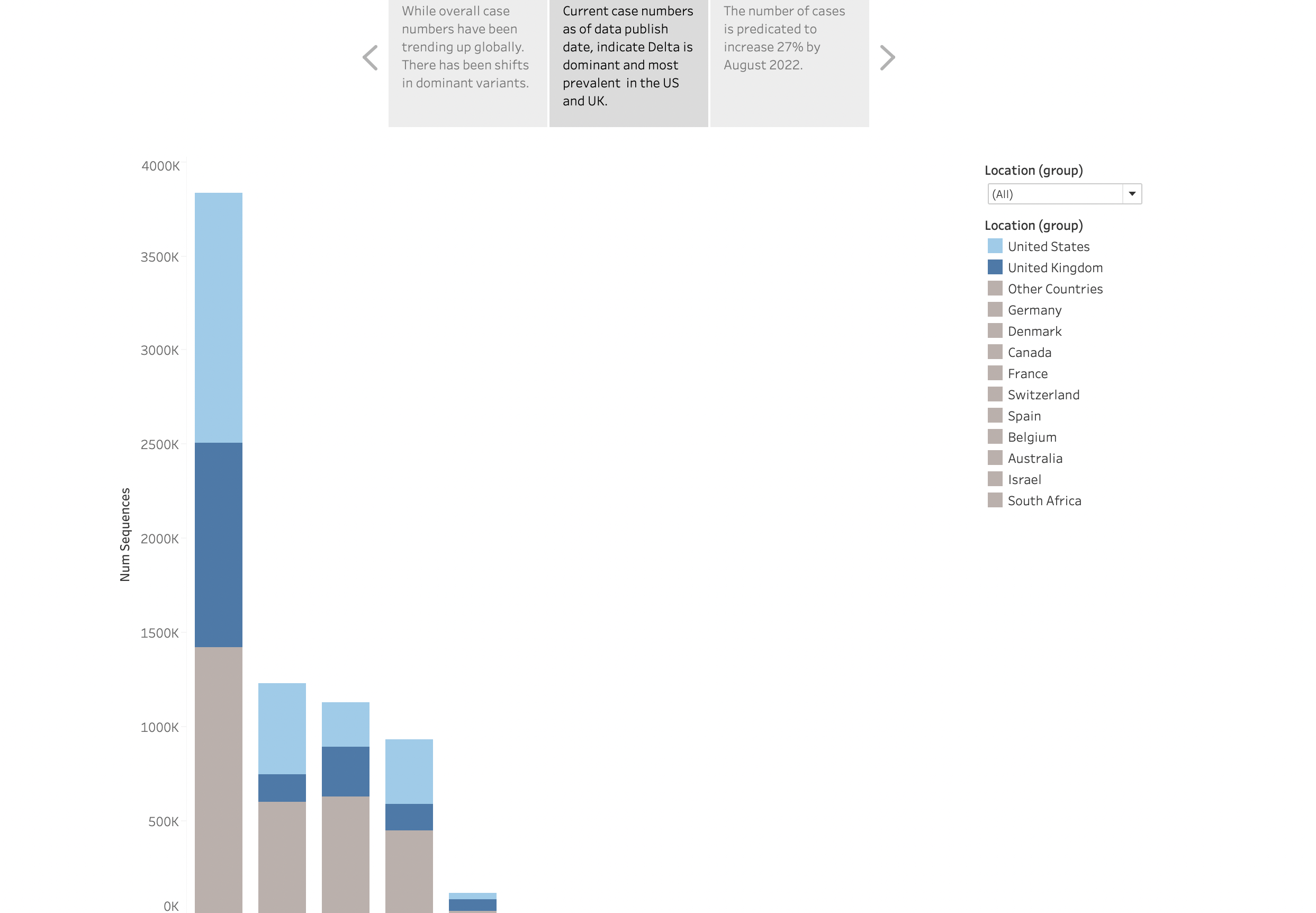 GitHub - Mayank-004/Covid19-Tableau-Dashboard
