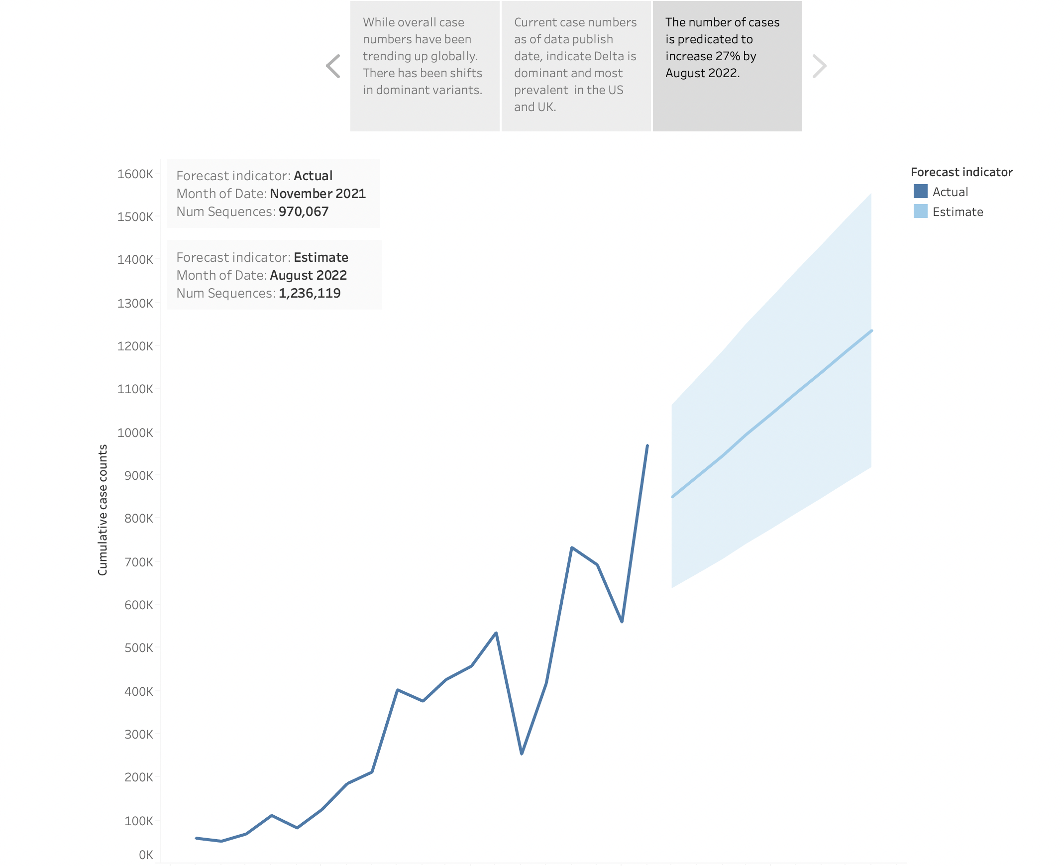 GitHub - Mayank-004/Covid19-Tableau-Dashboard