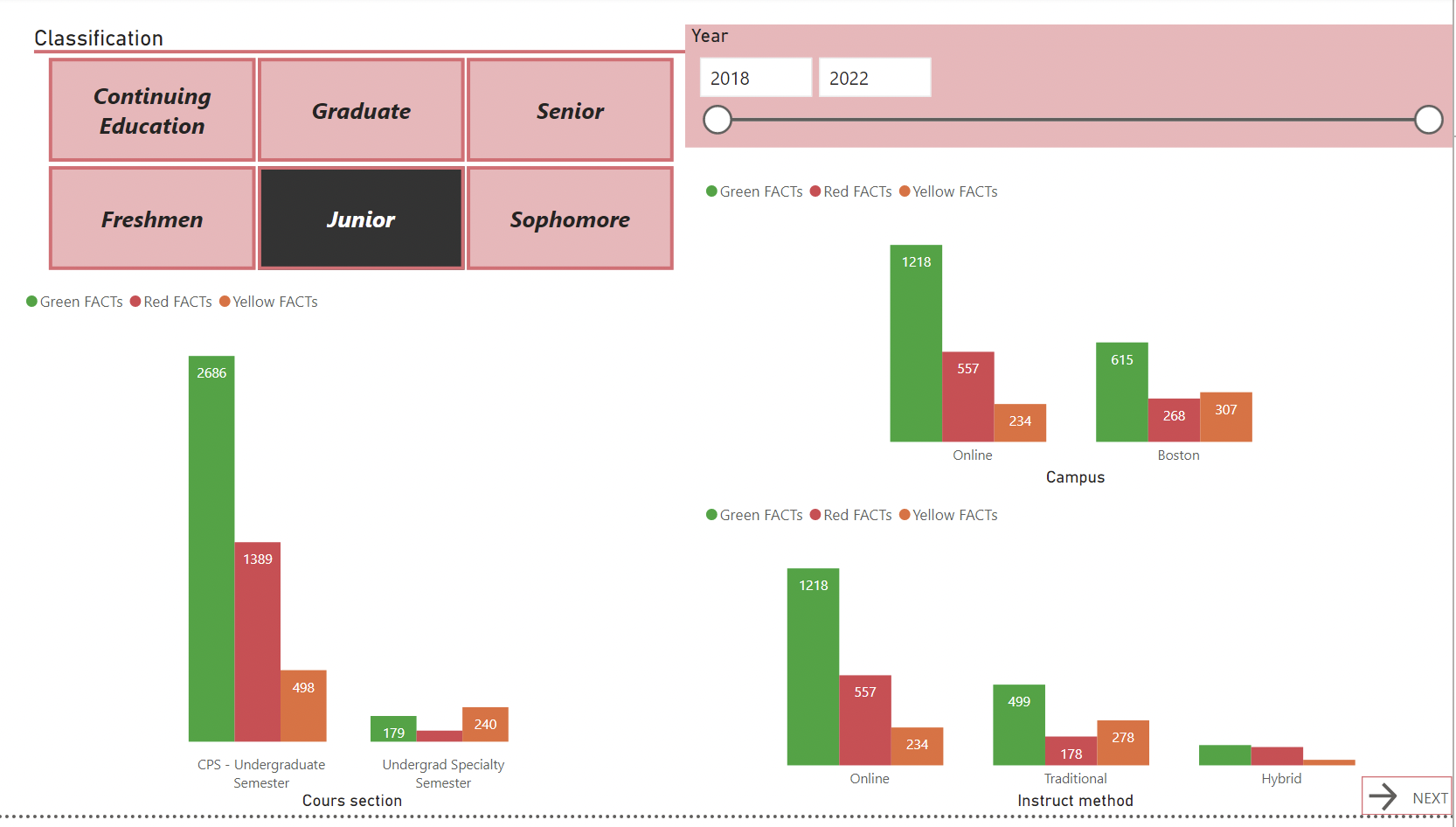 GitHub - Mayank-004/Student_Performance_Management-at-NEU-Dashboard-PowerBI