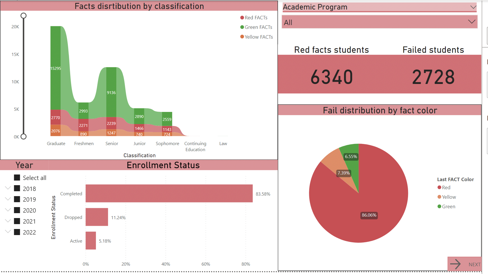 GitHub - Mayank-004/Student_Performance_Management-at-NEU-Dashboard-PowerBI