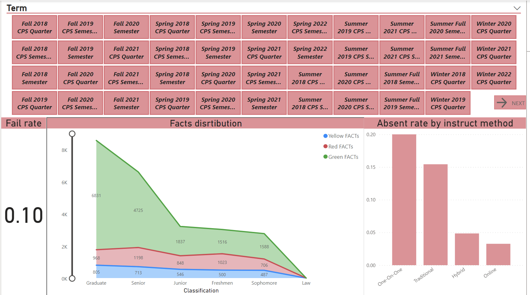 GitHub - Mayank-004/Student_Performance_Management-at-NEU-Dashboard-PowerBI