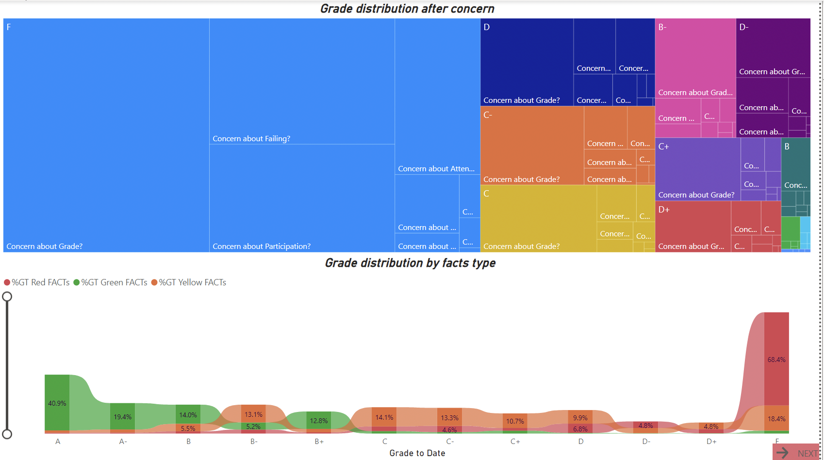 GitHub - Mayank-004/Student_Performance_Management-at-NEU-Dashboard-PowerBI