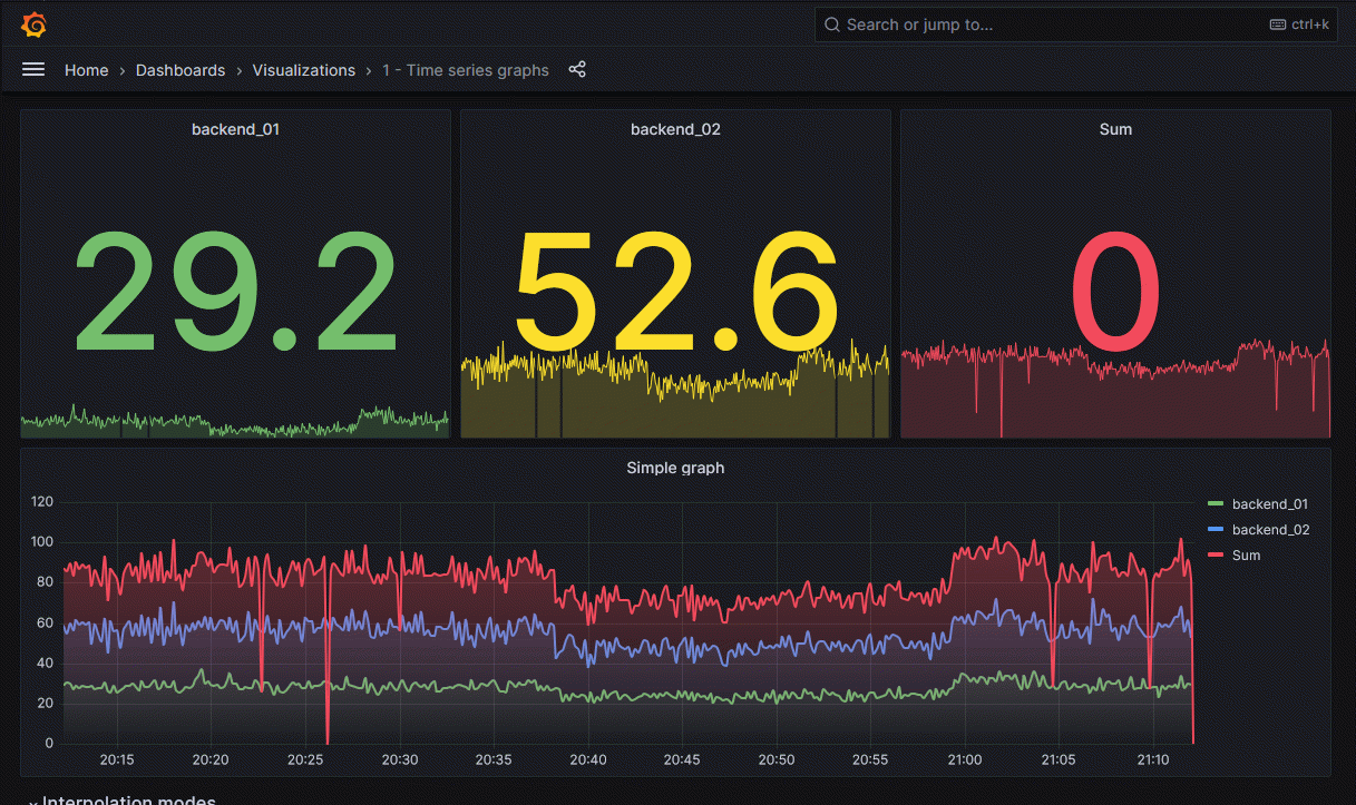Value always zero in stat panel when using transformation data from another panel with dashboard ...