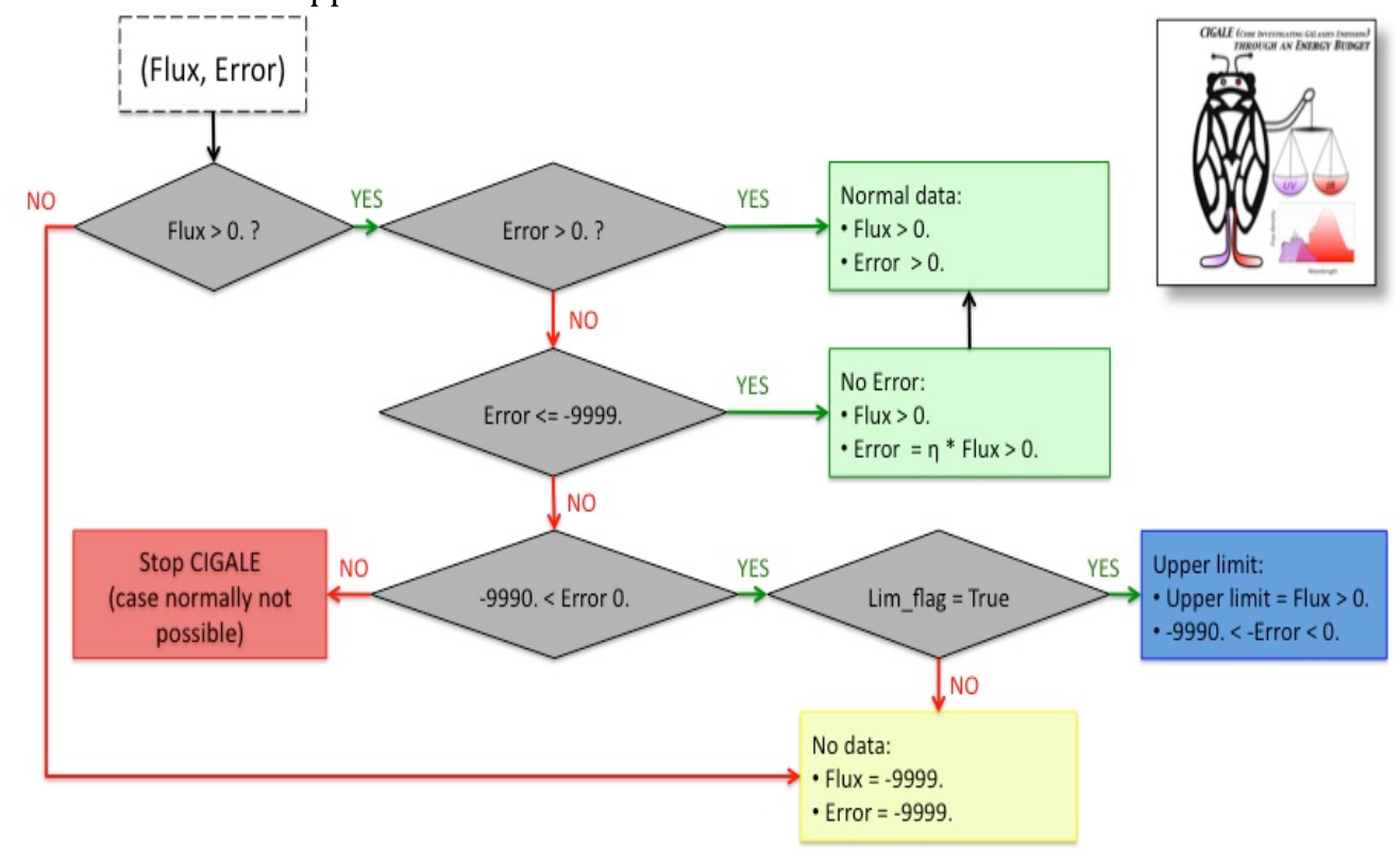 How to use CIGALE2022 for fitting FIR components well?: differences from X-CIGALE (=> How to ...