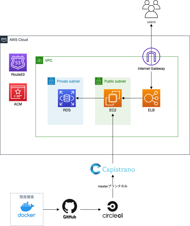 GitHub - takafumi-oda/koumuin_next
