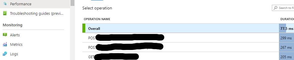 No HTTP methods names in main performance window · Issue #1497 · microsoft/ApplicationInsights ...
