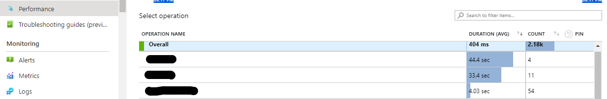No HTTP methods names in main performance window · Issue #1497 · microsoft/ApplicationInsights ...