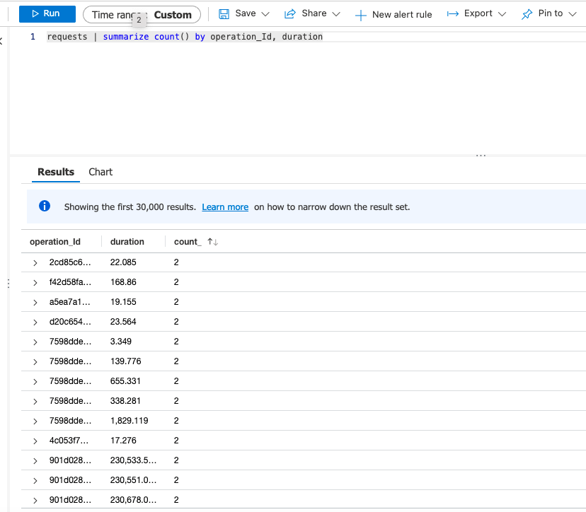 Duplicated Requests In Application Insights · Issue 2402 · Microsoft Applicationinsights Java