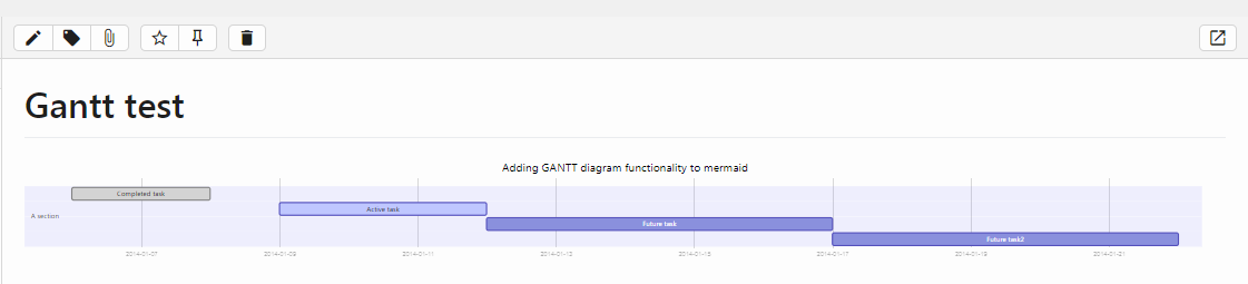 Mermaid gantt charts are rendered very small · Issue #186 · notable ...