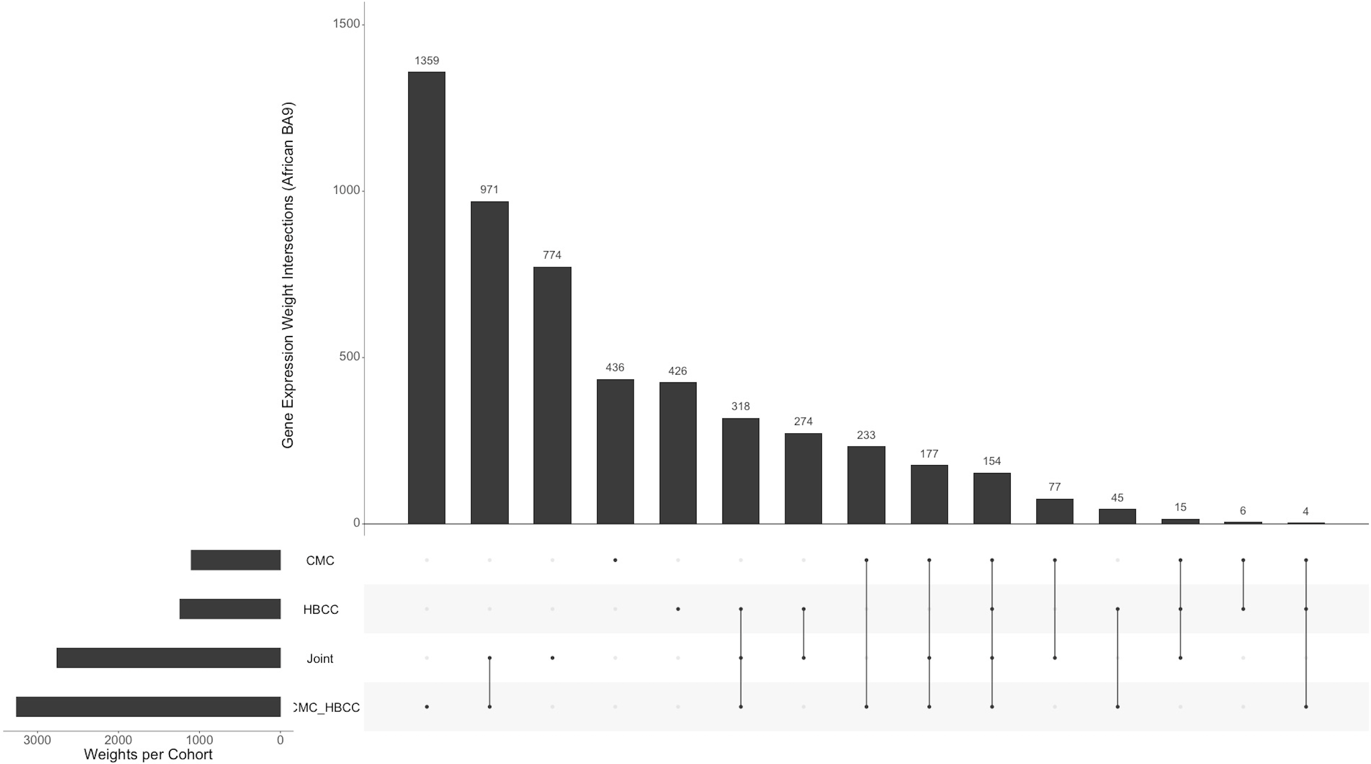Multinet Displays Incorrect Results · Issue 245 · Hms Dbmiupsetr · Github
