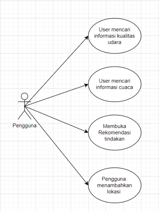 GitHub - marketpricing/WTHR.: Aplikasi bertema lngkungan hidup yang memberikan informasi tentang ...