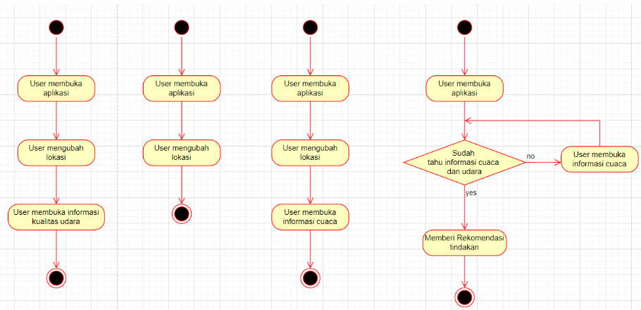 GitHub - marketpricing/WTHR.: Aplikasi bertema lngkungan hidup yang ...