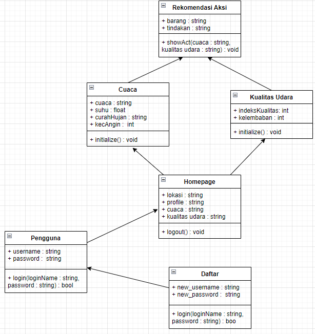 GitHub - marketpricing/WTHR.: Aplikasi bertema lngkungan hidup yang ...