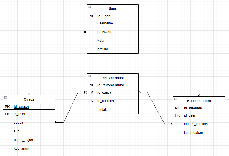GitHub - marketpricing/WTHR.: Aplikasi bertema lngkungan hidup yang ...