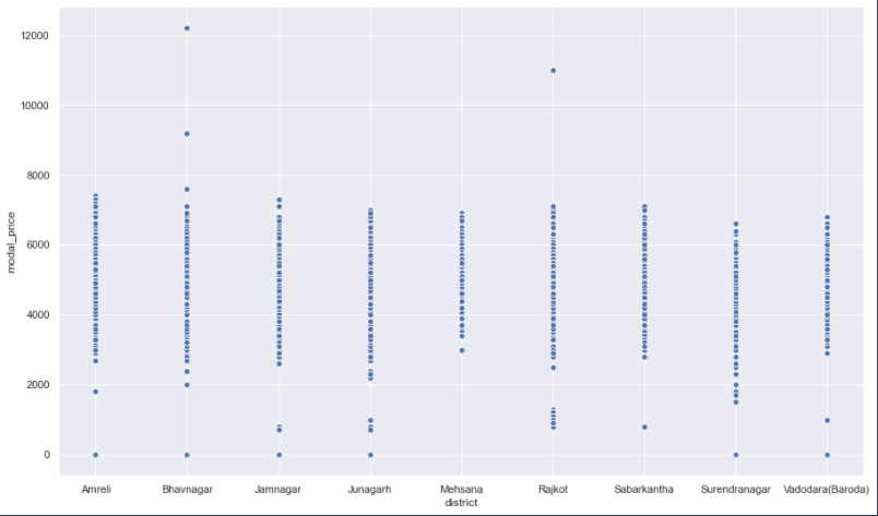 GitHub - Adnan-Haque/Cotton-Price-Prediction