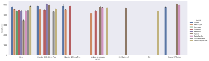 GitHub - Adnan-Haque/Cotton-Price-Prediction
