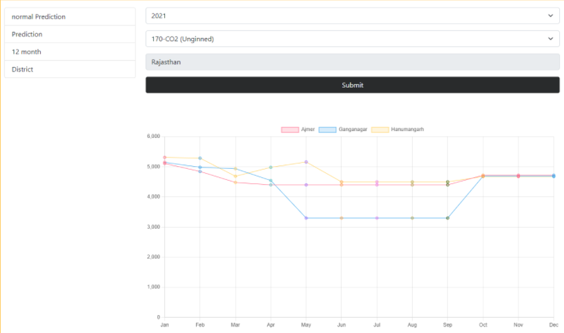 GitHub - Adnan-Haque/Cotton-Price-Prediction