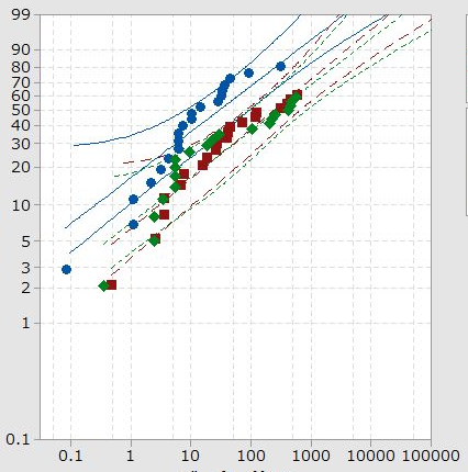 Weibull 3 parameter · Issue #391 · CamDavidsonPilon/lifelines · GitHub
