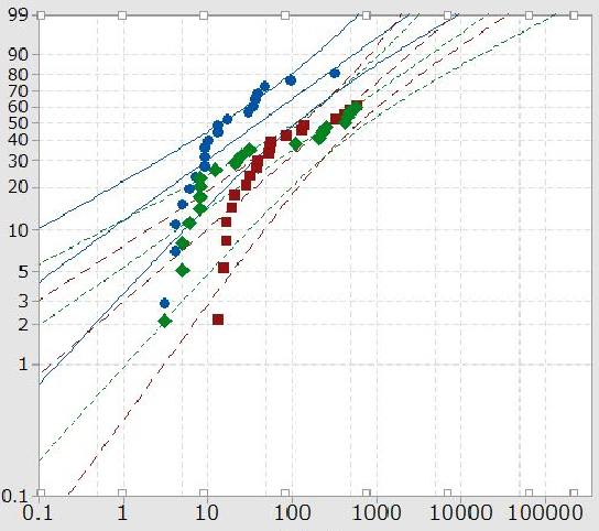 Weibull 3 parameter · Issue #391 · CamDavidsonPilon/lifelines · GitHub