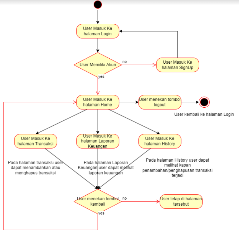 GitHub - kurniakdu/Moneygement