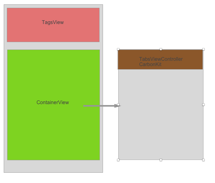 Invalid Parameter Not Satisfying Views Count 3 · Issue 177 · Ermalkalecicarbonkit · Github