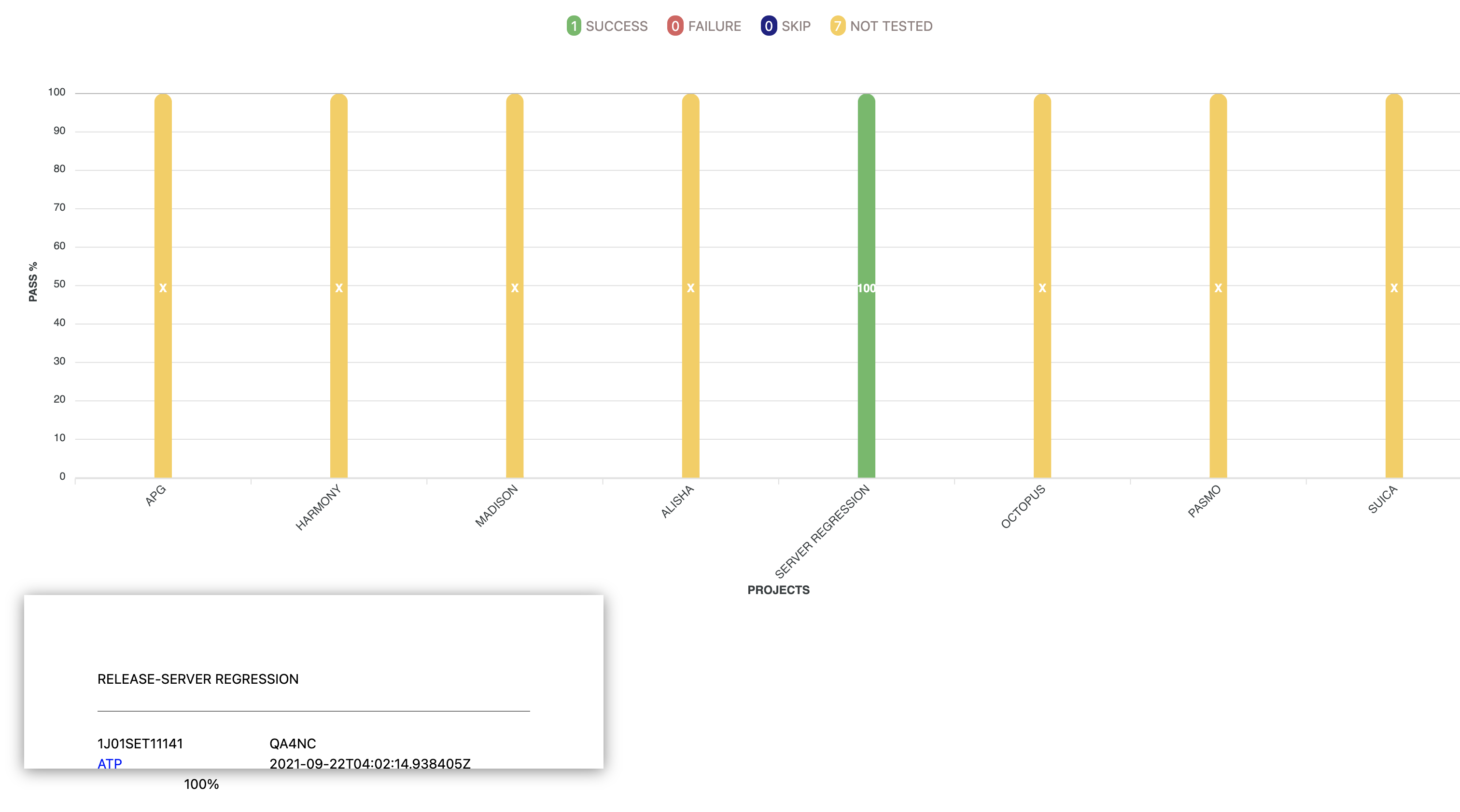 Tooltip for stacked bar chart is messed up once deployed to QA or PROD ...