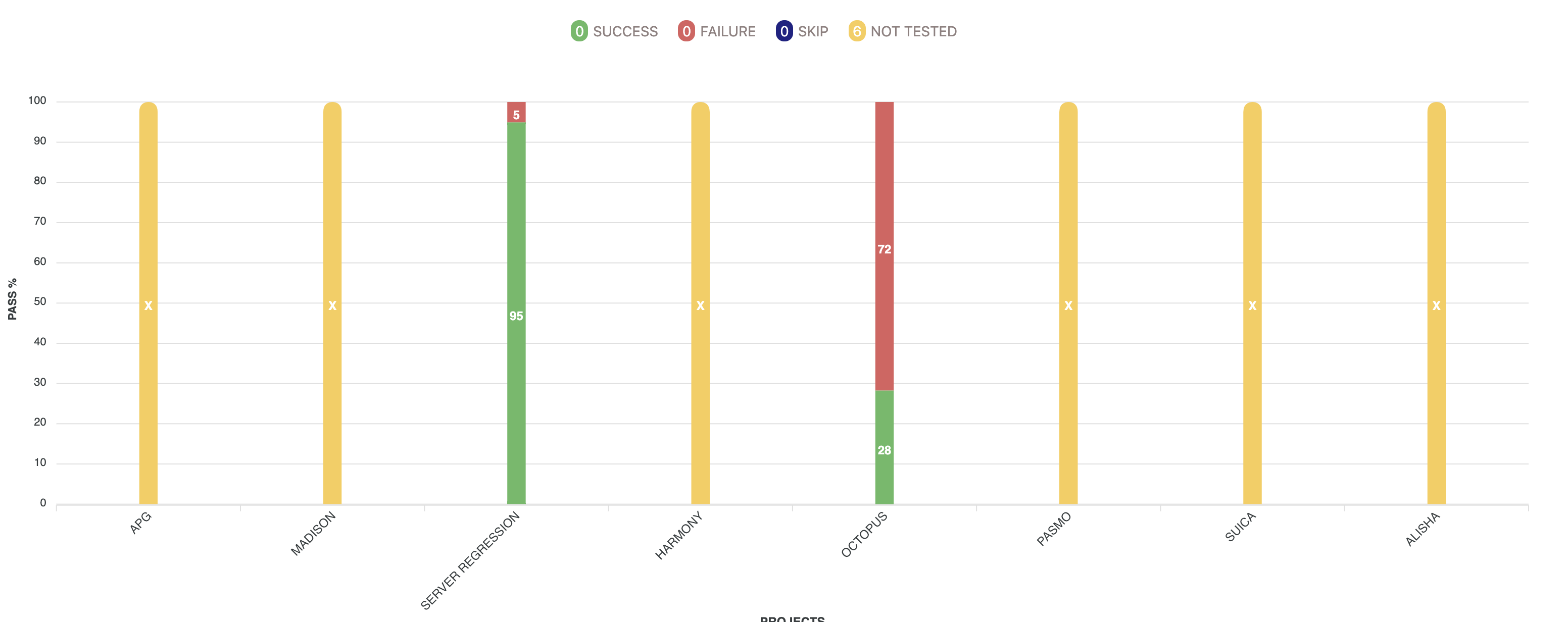 Rounded corners on stacked bar chart · Issue #1779 · apexcharts ...