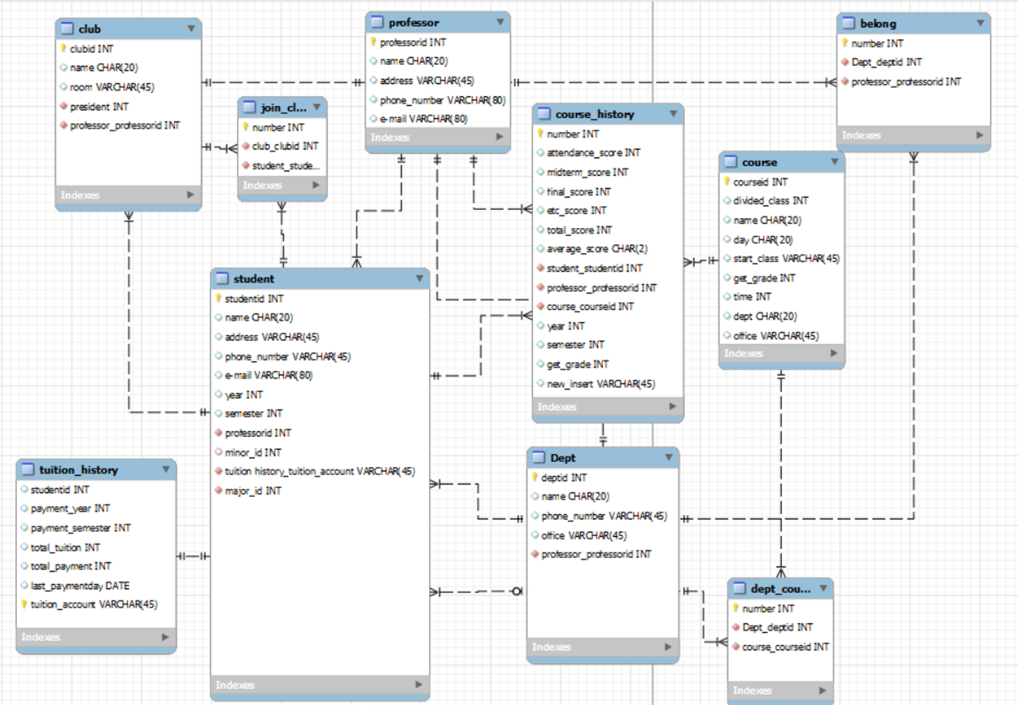 GitHub - yunhwan98/DB-team-project-