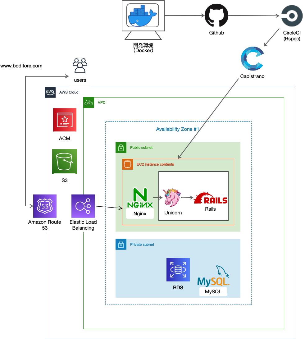 GitHub - sabakantaro/boditore_prototype