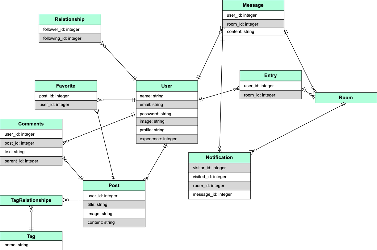 GitHub - sabakantaro/boditore_prototype