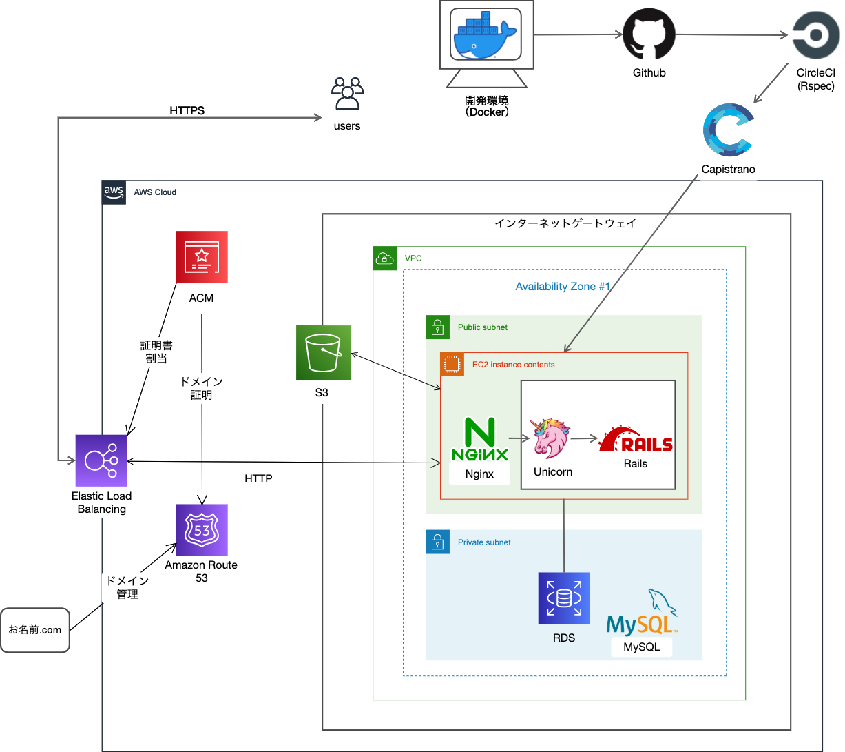 GitHub - sabakantaro/boditore_prototype
