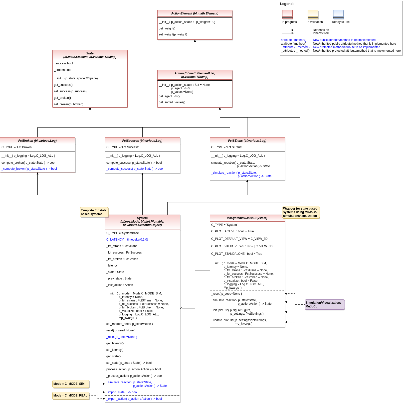 BF-Systems: New base classes for state based systems · Issue #549 ...