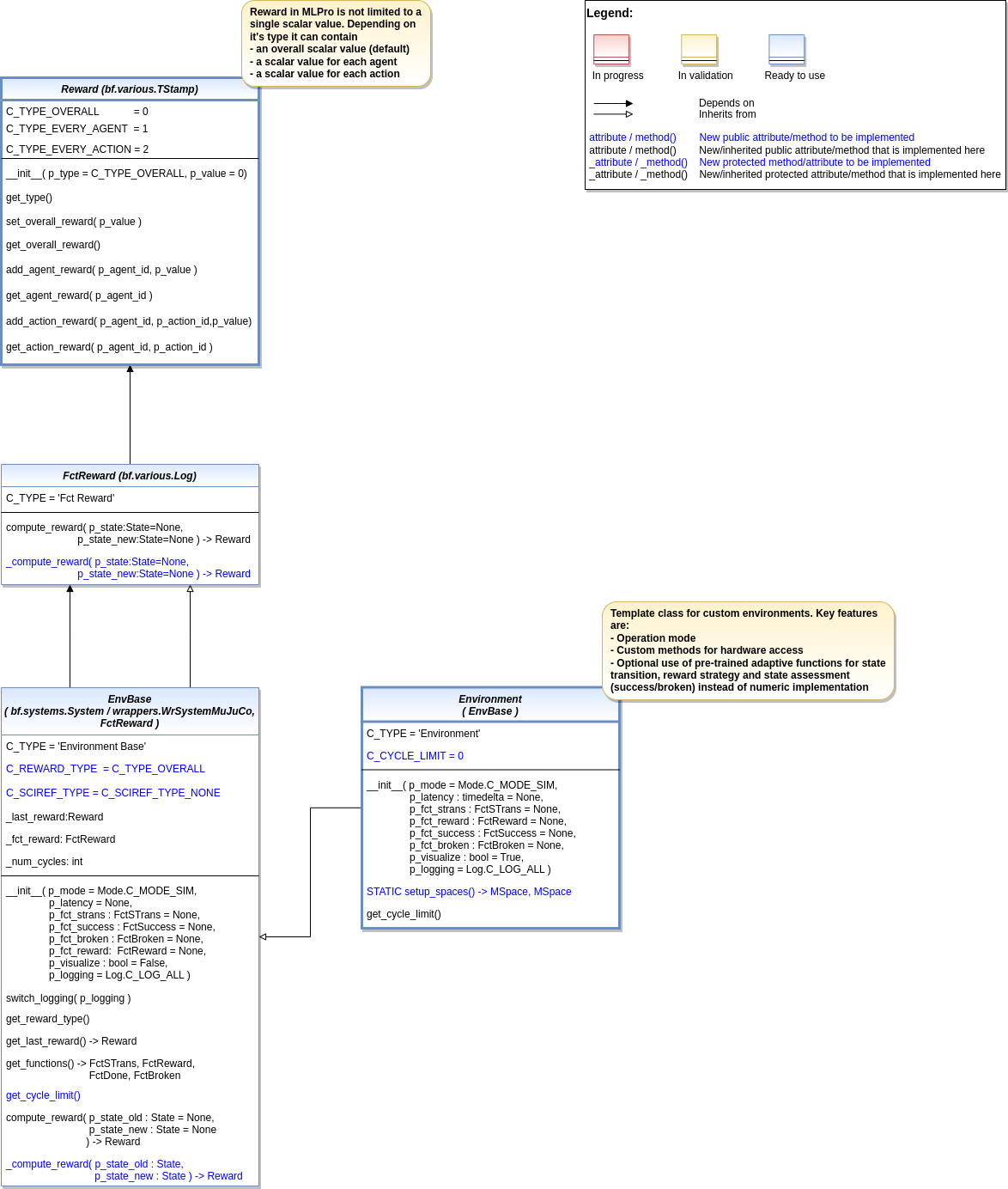 BF-Systems: New base classes for state based systems · Issue #549 ...