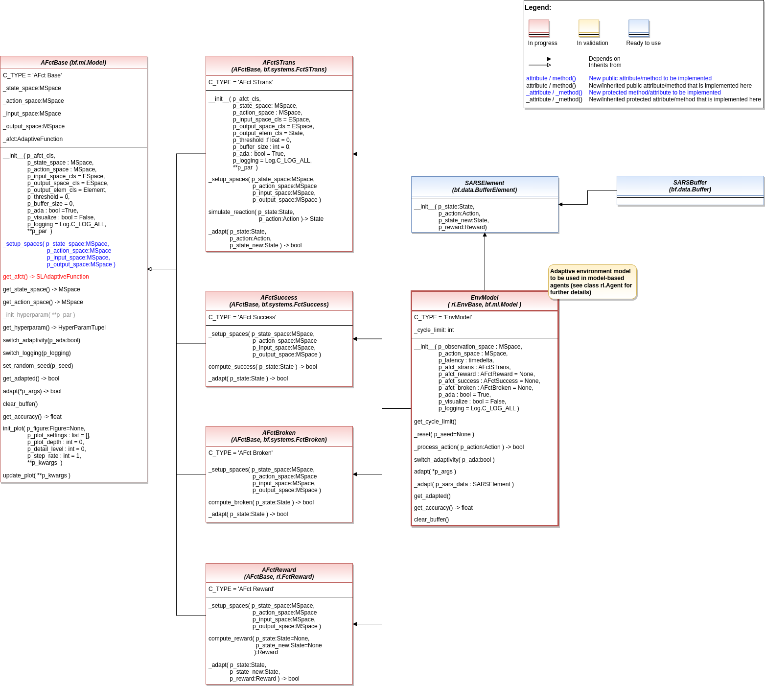BF-Systems: New base classes for state based systems · Issue #549 · fhswf/MLPro · GitHub
