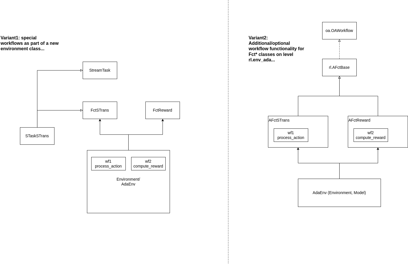 RL-Env: Online adaptive environments · Issue #99 · fhswf/MLPro · GitHub