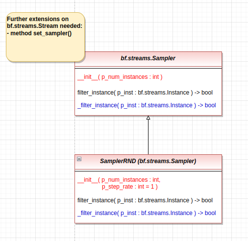 BF-Streams: Stream sampler · Issue #643 · fhswf/MLPro · GitHub
