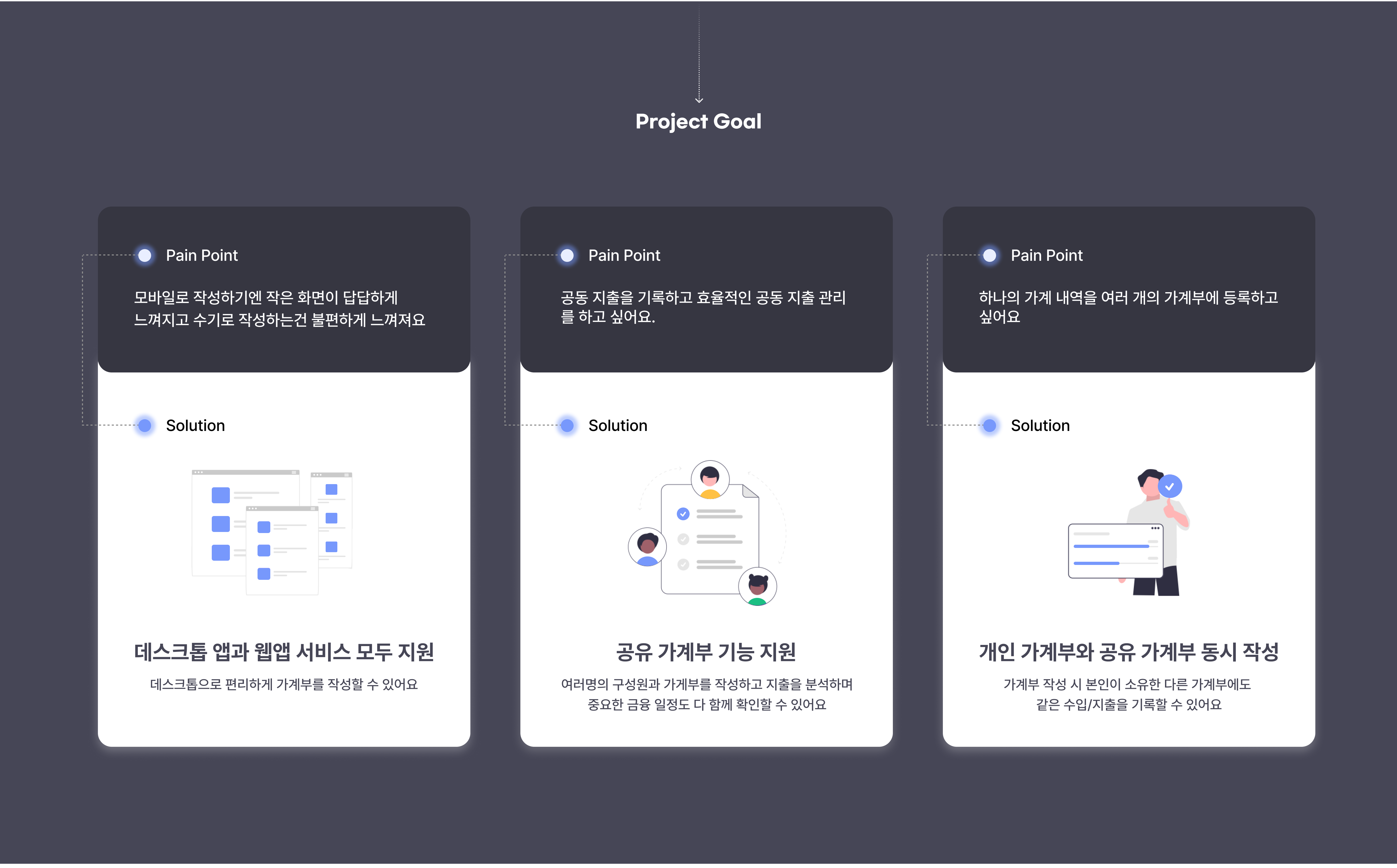 GitHub - Uliga/Uliga_Frontend: 효율적인 지출 관리를 위한 공유 가계부 웹 애플리케이션, 우리의 가계부💵
