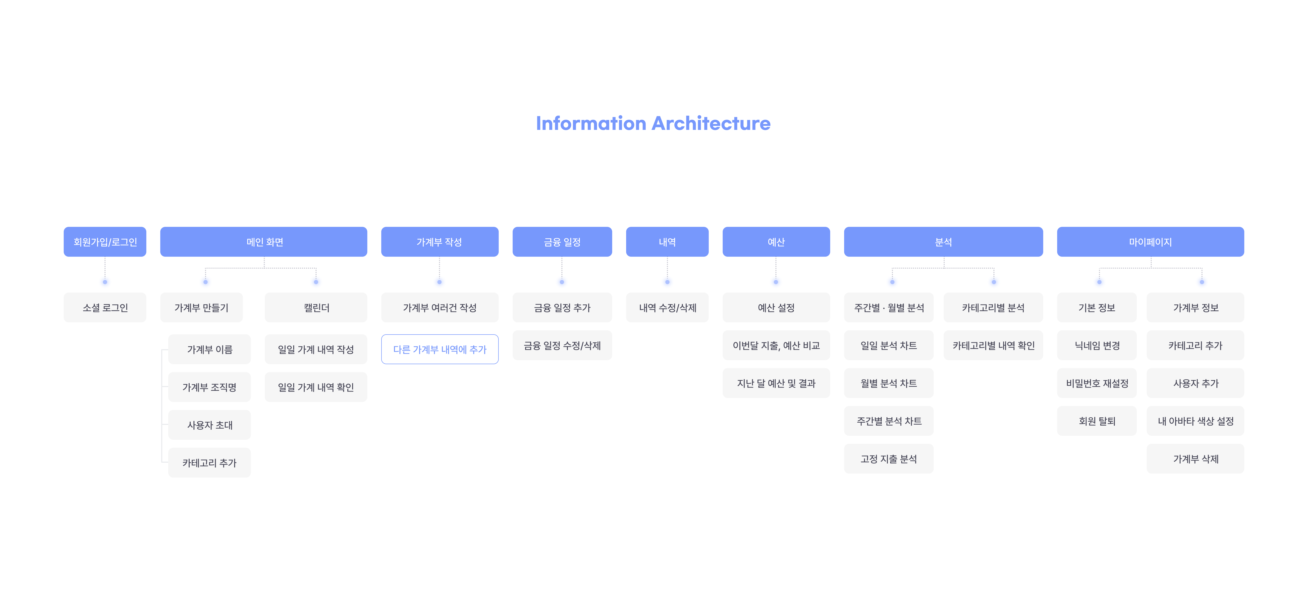 GitHub - Uliga/Uliga_Frontend: 효율적인 지출 관리를 위한 공유 가계부 웹 애플리케이션, 우리의 가계부💵