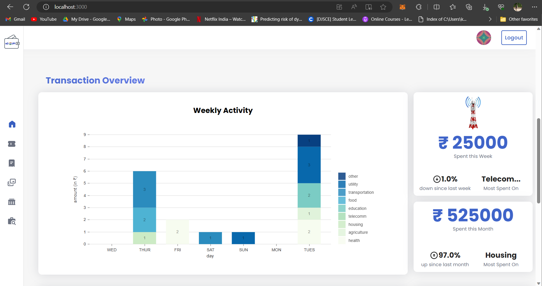GitHub - lokita282/CoDivas-AMEX: eZ-₹UPI Digital Wallet Ecosystem
