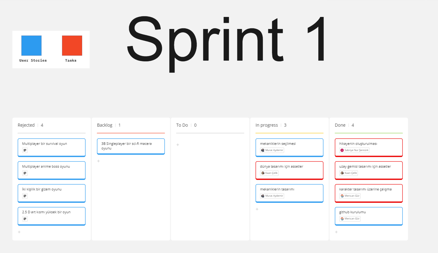 GitHub - mertcangur/Bootcamp-U61